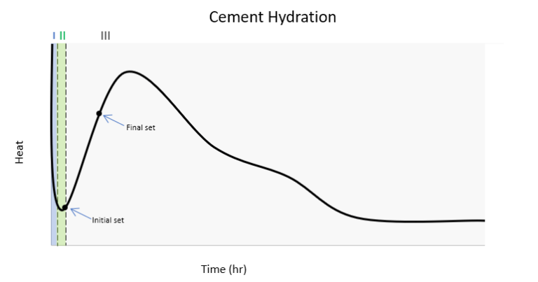 Why Concrete Temperature Testing Is Important During Extreme Weather ...